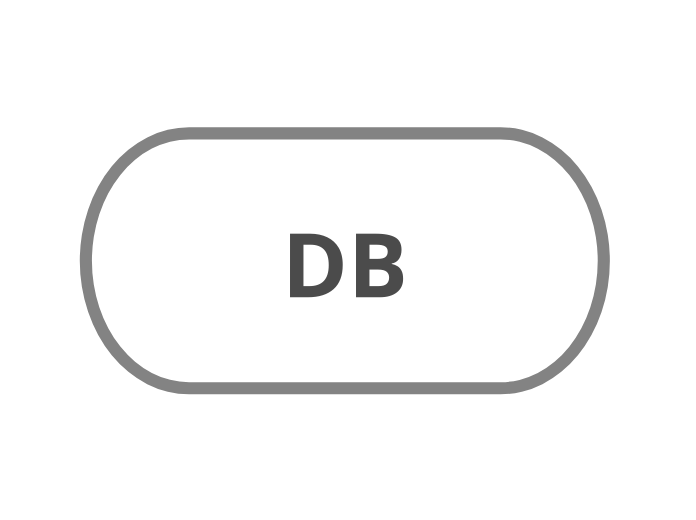 Db Mind Map 6629